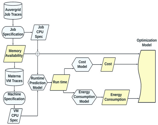 Electronics | Free Full-Text | A Multi-Objective Approach for Optimizing Edge-Based Resource ...