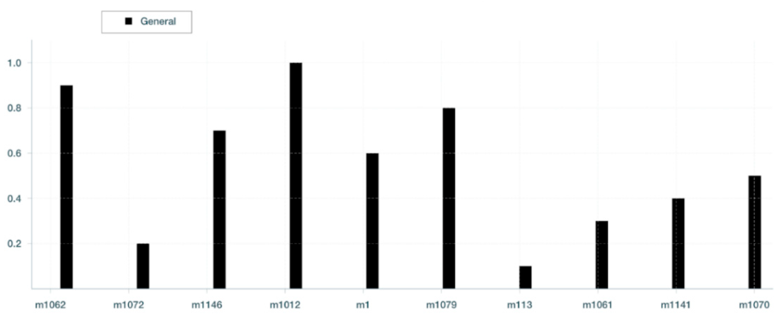 Electronics | Free Full-Text | A Multi-Objective Approach for Optimizing Edge-Based Resource ...