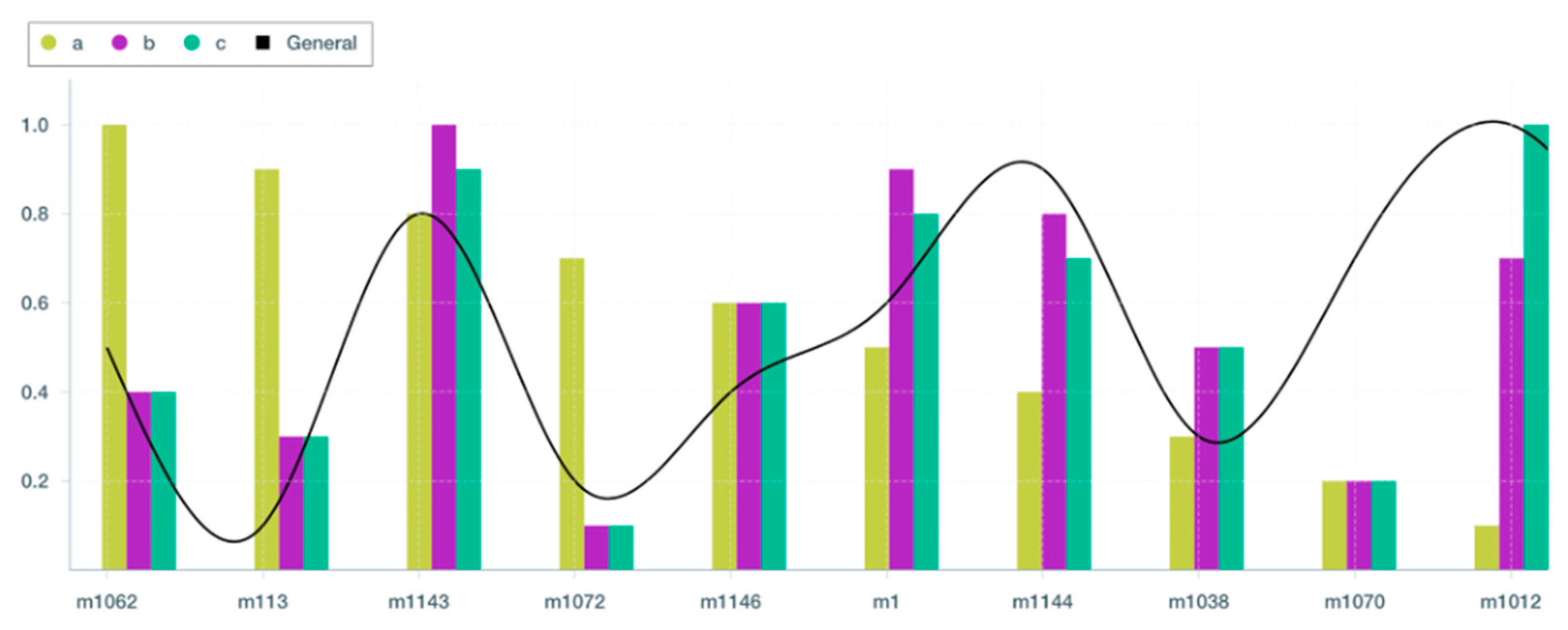 Electronics | Free Full-Text | A Multi-Objective Approach for Optimizing Edge-Based Resource ...