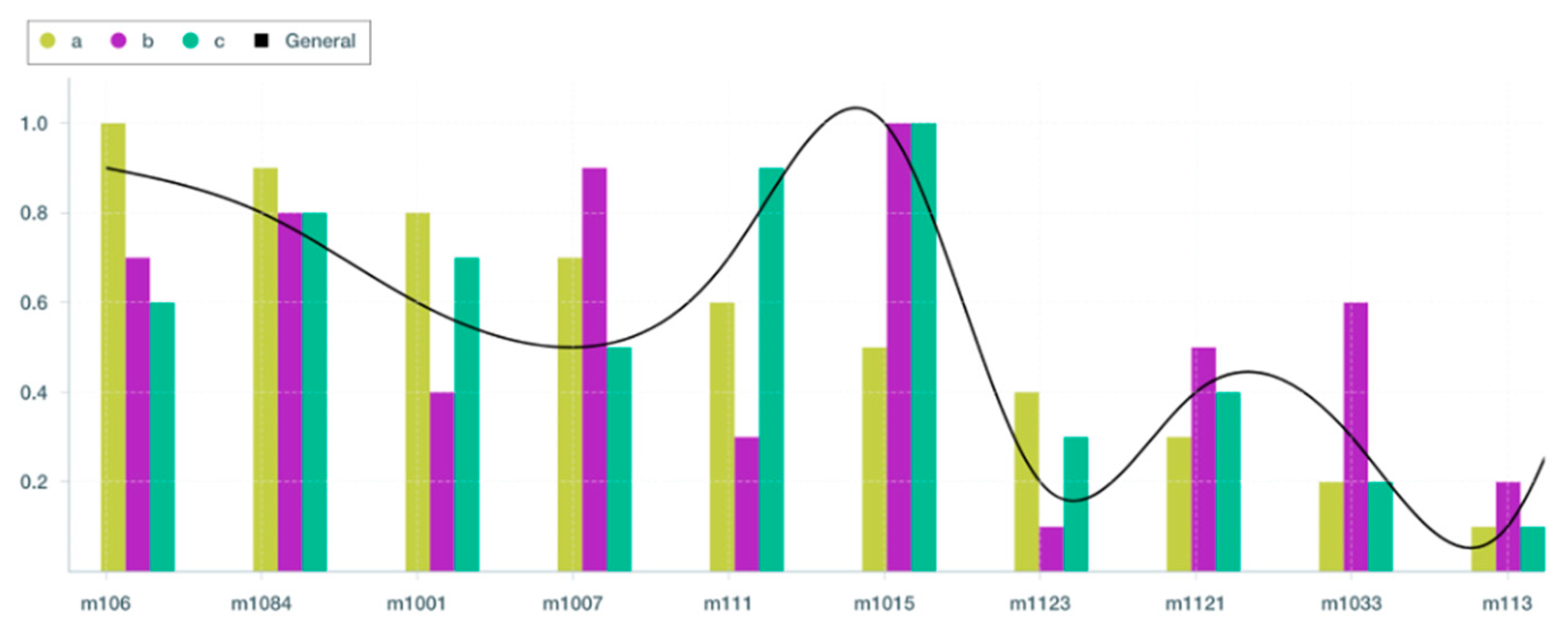 Electronics | Free Full-Text | A Multi-Objective Approach for Optimizing Edge-Based Resource ...
