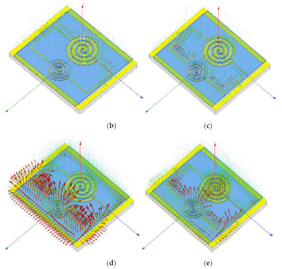 Performance Evaluation of Microfluidically Tunable Microwave Filters