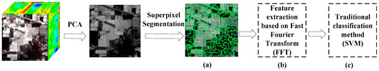 An Efficient Hyperspectral Image Classification Method: Inter-Class ...