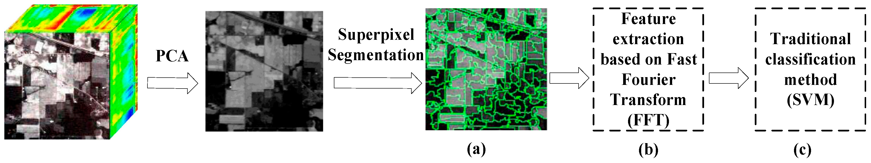 An Efficient Hyperspectral Image Classification Method: Inter-Class Difference Correction and ...
