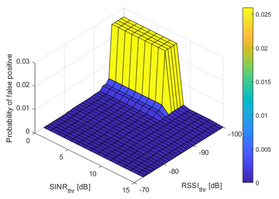 LTE and NB-IoT Performance Estimation Based on Indicators Measured by ...