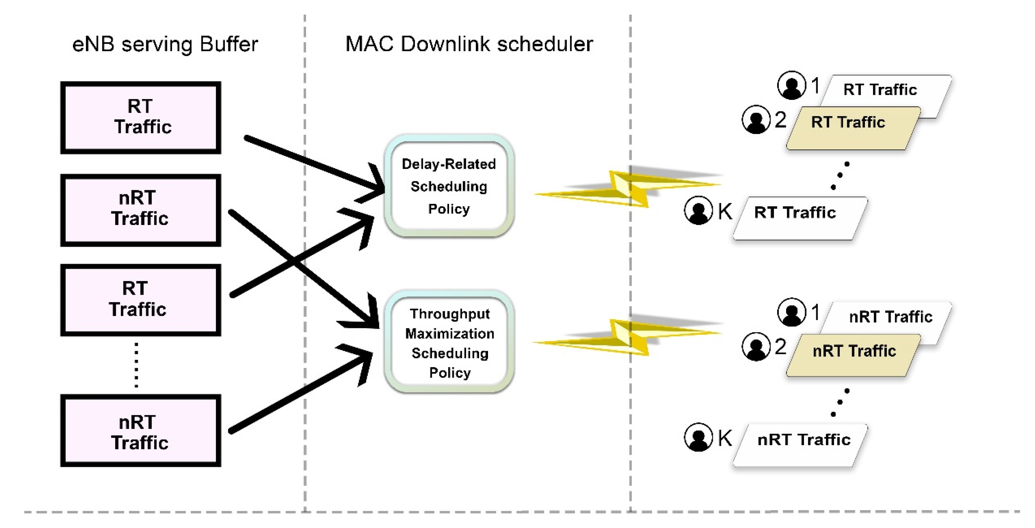 Novel Channel/QoS Aware Downlink Scheduler for Next-Generation Cellular Networks