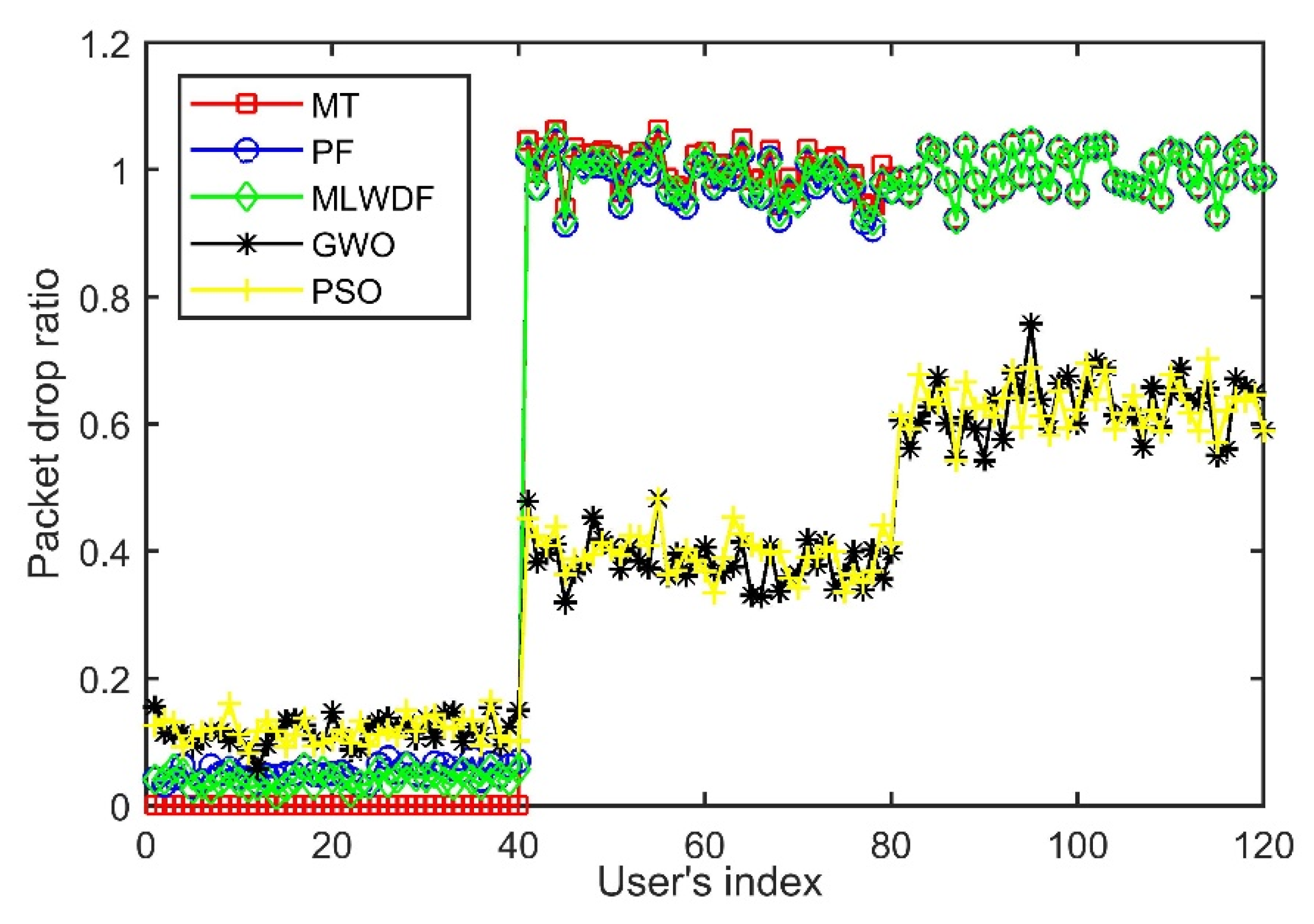 Novel Channel/QoS Aware Downlink Scheduler for Next-Generation Cellular Networks