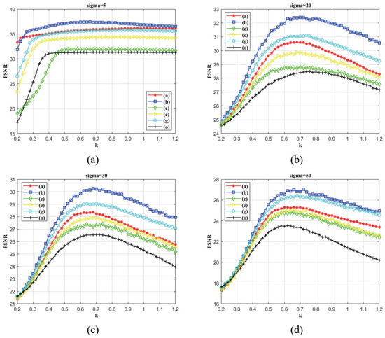 A Content-Aware Non-Local Means Method for Image Denoising