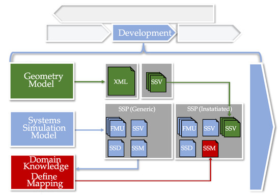 Realizing Interoperability between MBSE Domains in Aircraft System ...