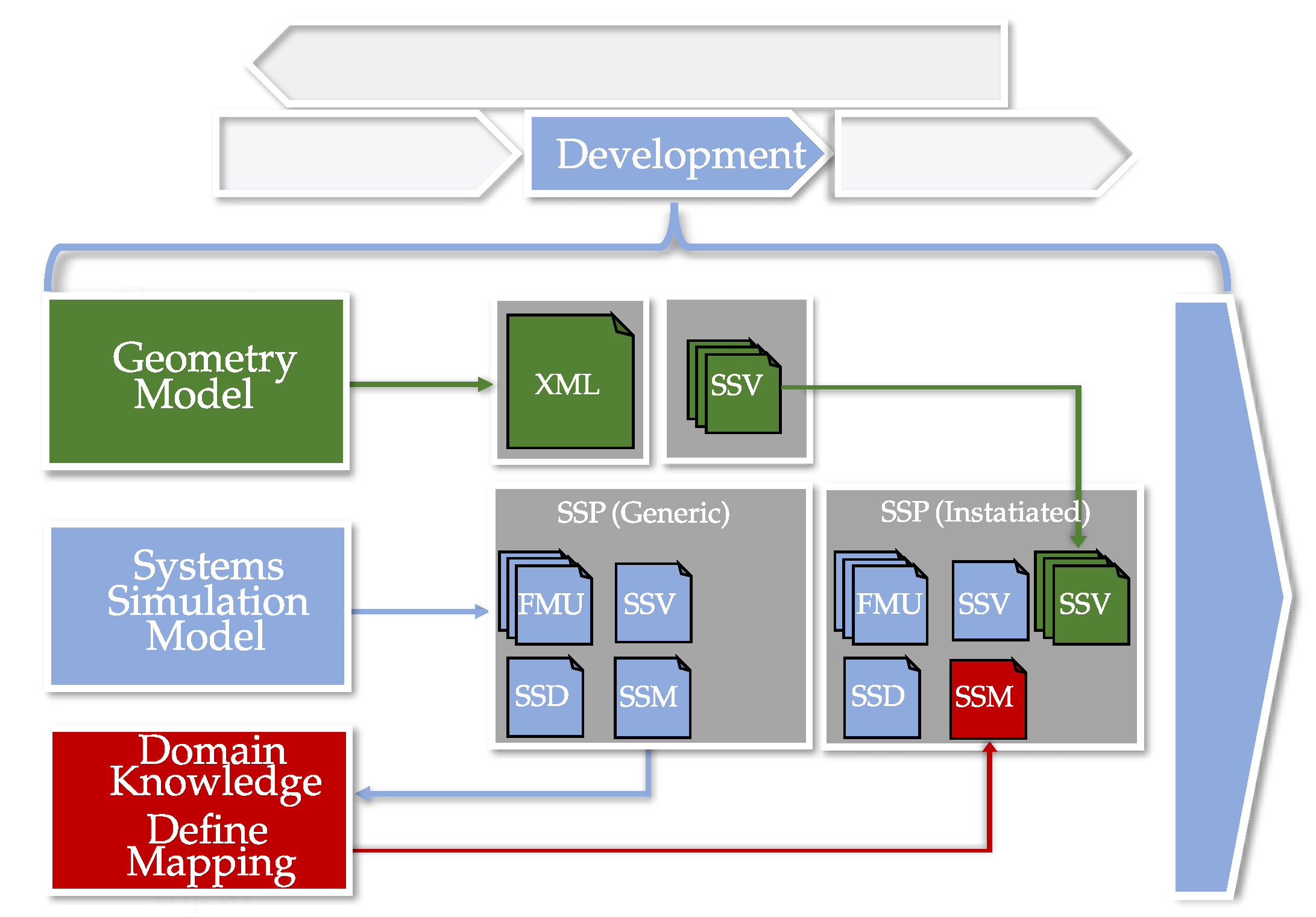 Electronics | Free Full-Text | Realizing Interoperability between MBSE ...