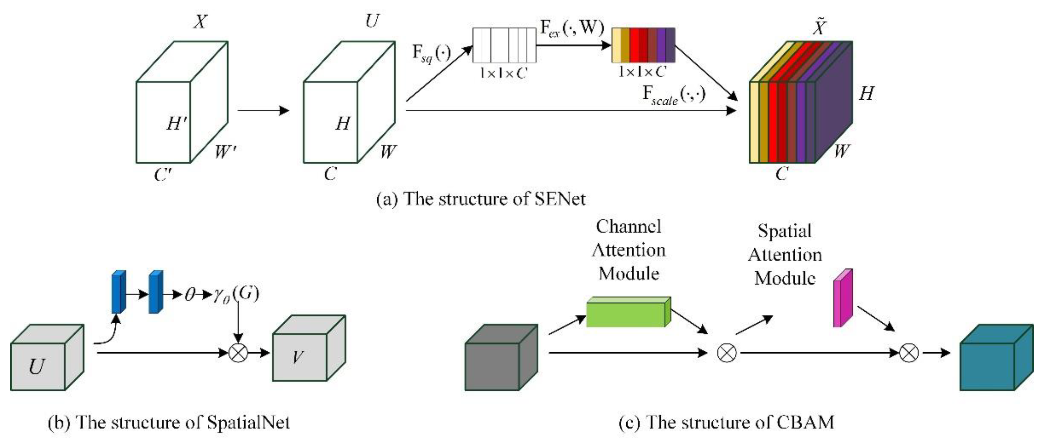 Electronics | Free Full-Text | Attentive SOLO for Sonar Target Segmentation