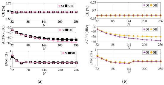 A Three-Level RF-PWM Method Based on Phase-Shift Control and MPWM for ADTx