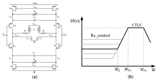 A Low BER DB-PAM4 Adaptive Equalizer for Large Channel Loss in Wireline ...