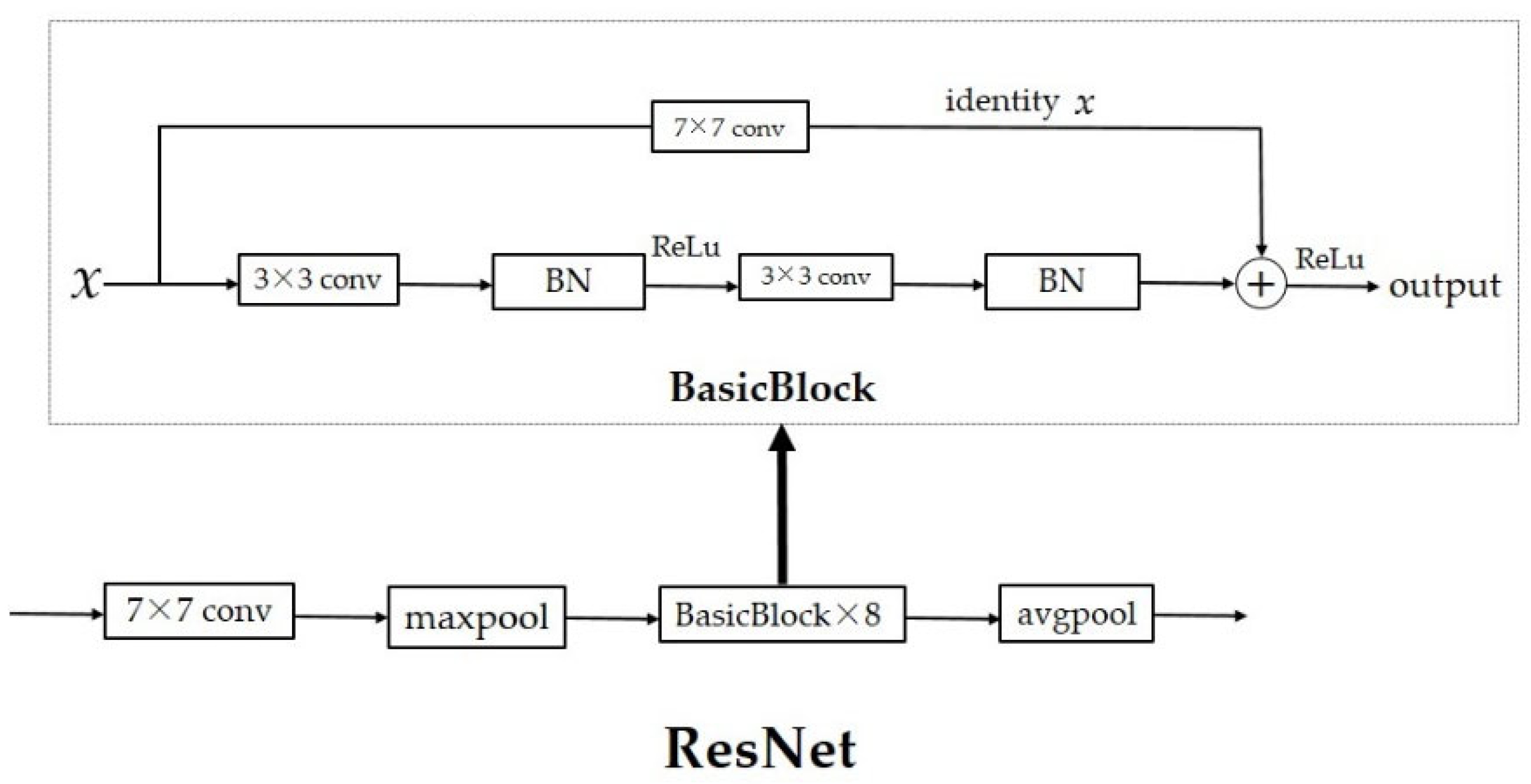 Specific Emitter Identification Based On Self Supervised Contrast Learning