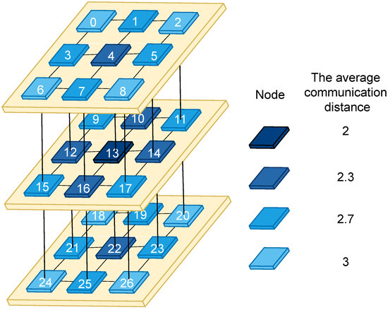 TB-NUCA: A Temperature-Balanced 3D NUCA Based on Bayesian Optimization