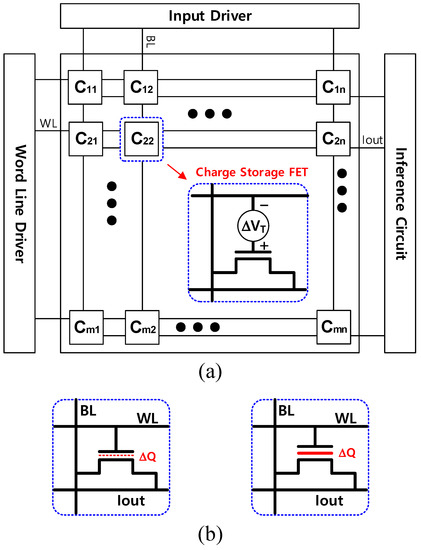 Electronics Special Issue Mixed Signal Circuit Design