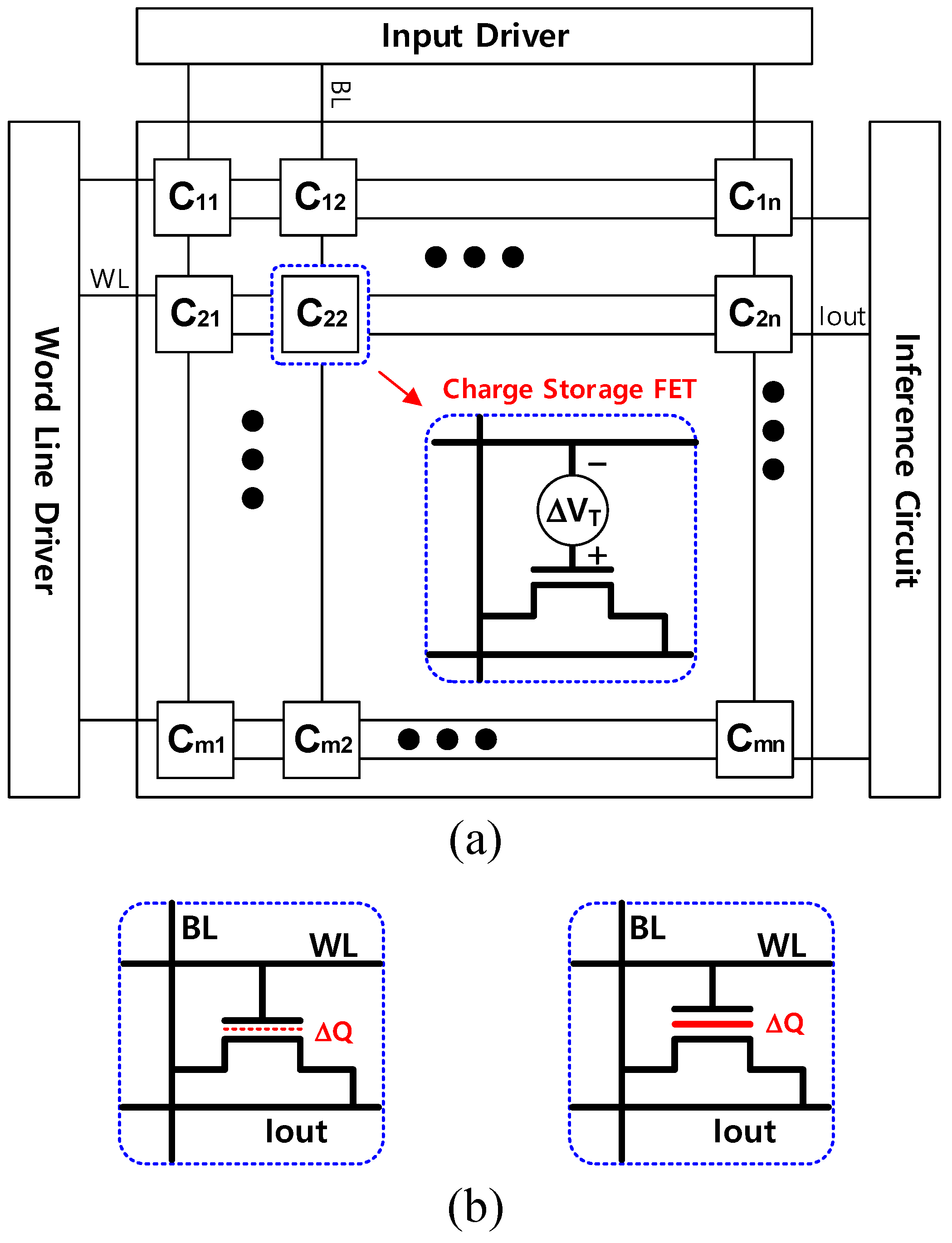 A 5.67 ENOB Vector Matrix Multiplier with Charge Storage FET Cells and ...