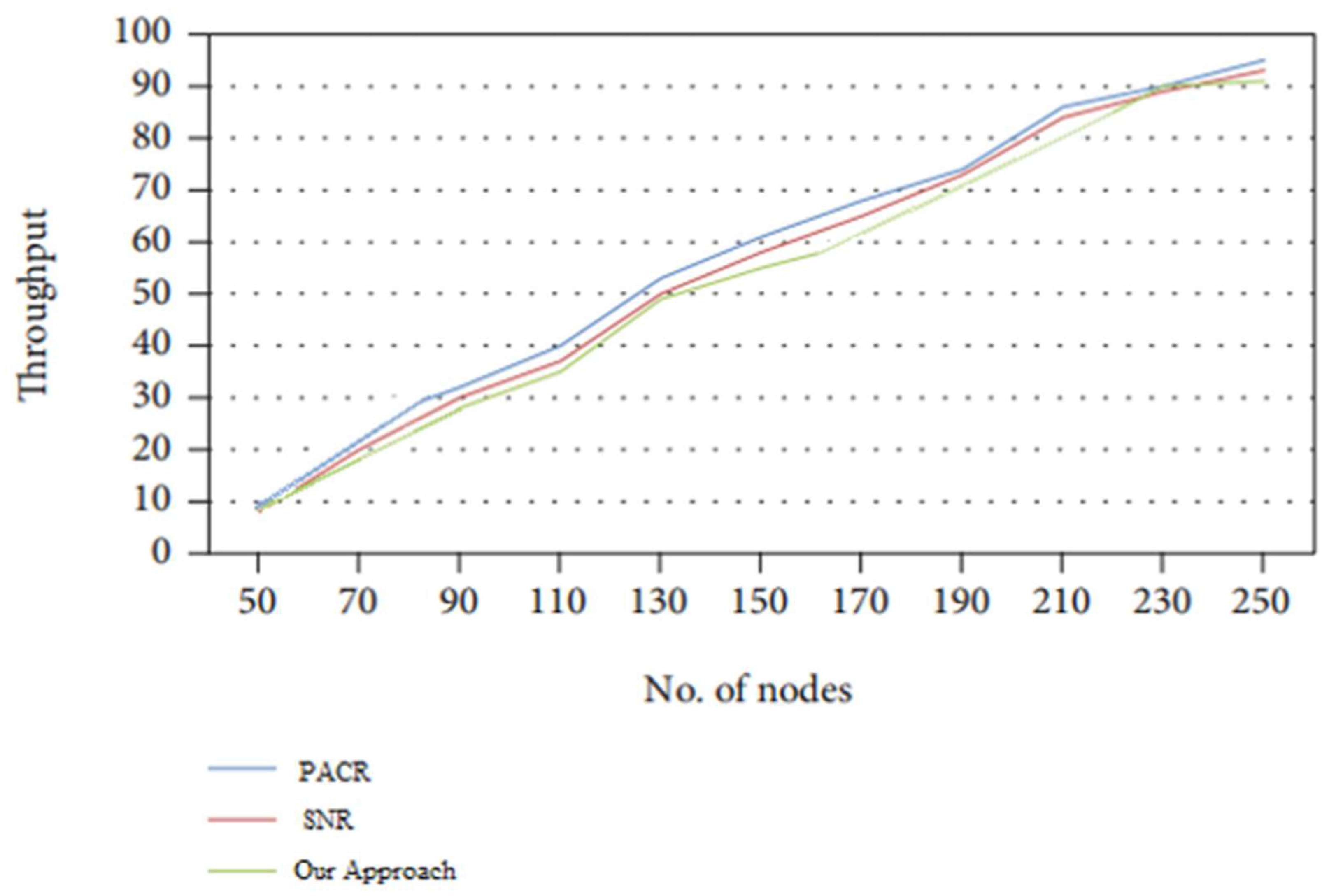 Algorithm for Increasing Network Lifetime in Wireless Sensor Networks Using Jumping and Mobile ...