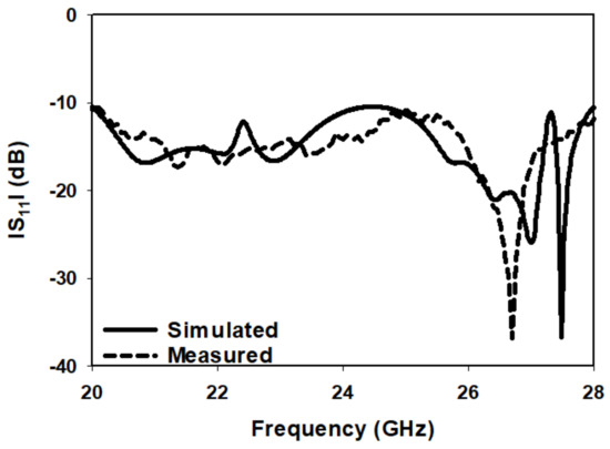 Wideband mm-Wave Hemispherical Dielectric Resonator Antenna with Simple ...