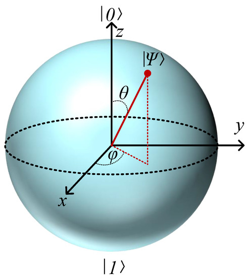 Power and Energy Applications Based on Quantum Computing: The Possible ...