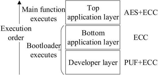 Design and Implementation of Real-Time Image Acquisition Chip Based on ...