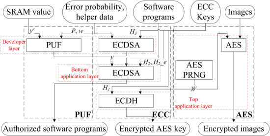 Design and Implementation of Real-Time Image Acquisition Chip Based on ...