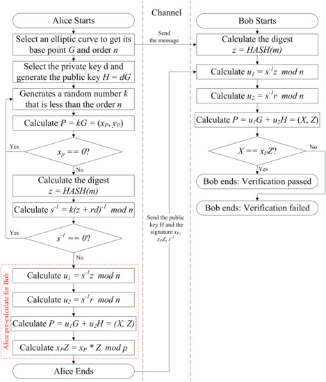 Design and Implementation of Real-Time Image Acquisition Chip Based on ...