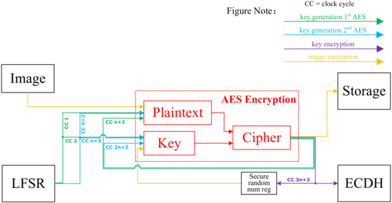 Design and Implementation of Real-Time Image Acquisition Chip Based on ...
