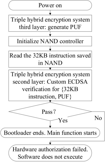Design and Implementation of Real-Time Image Acquisition Chip Based on ...