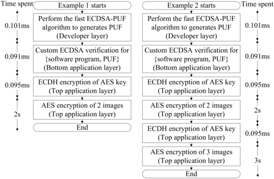 Design and Implementation of Real-Time Image Acquisition Chip Based on ...