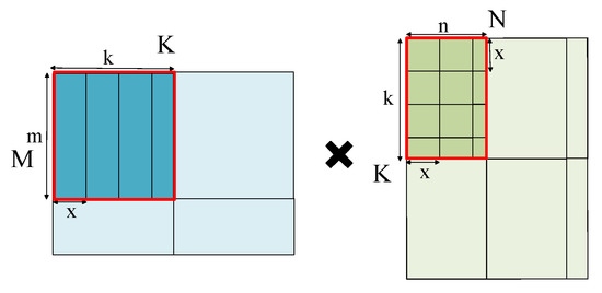Electronics | Free Full-Text | A Fine-Grained Modeling Approach for Systolic Array-Based Accelerator