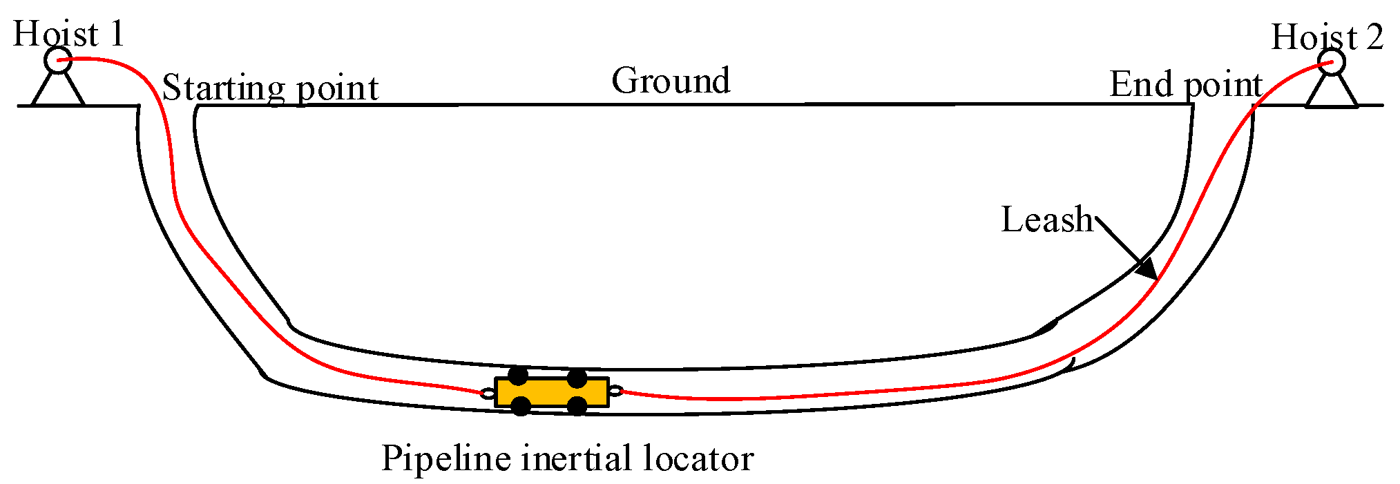 Positioning Algorithm of MEMS Pipeline Inertial Locator Based on Dead ...