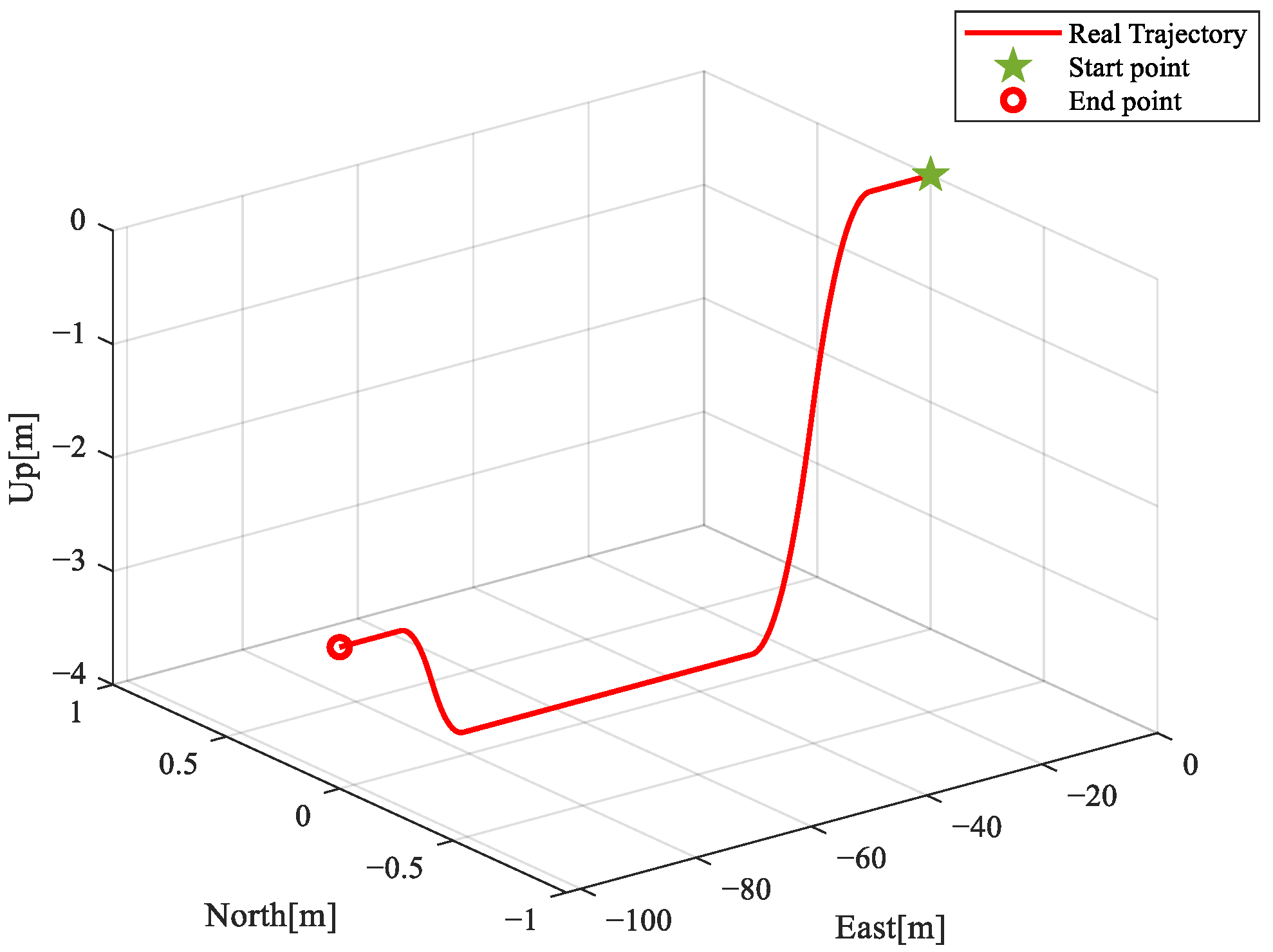 Positioning Algorithm of MEMS Pipeline Inertial Locator Based on Dead ...