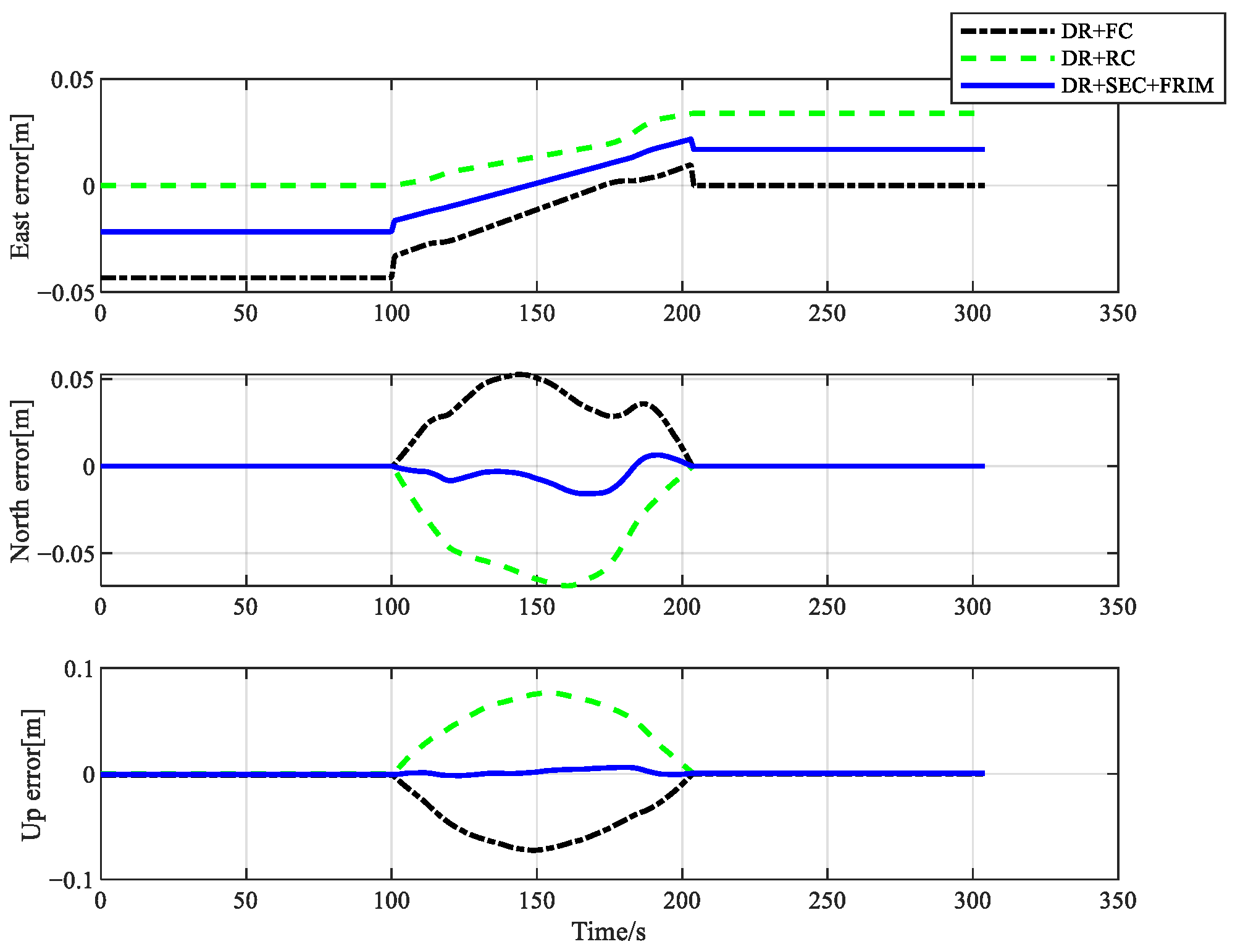 Positioning Algorithm of MEMS Pipeline Inertial Locator Based on Dead ...