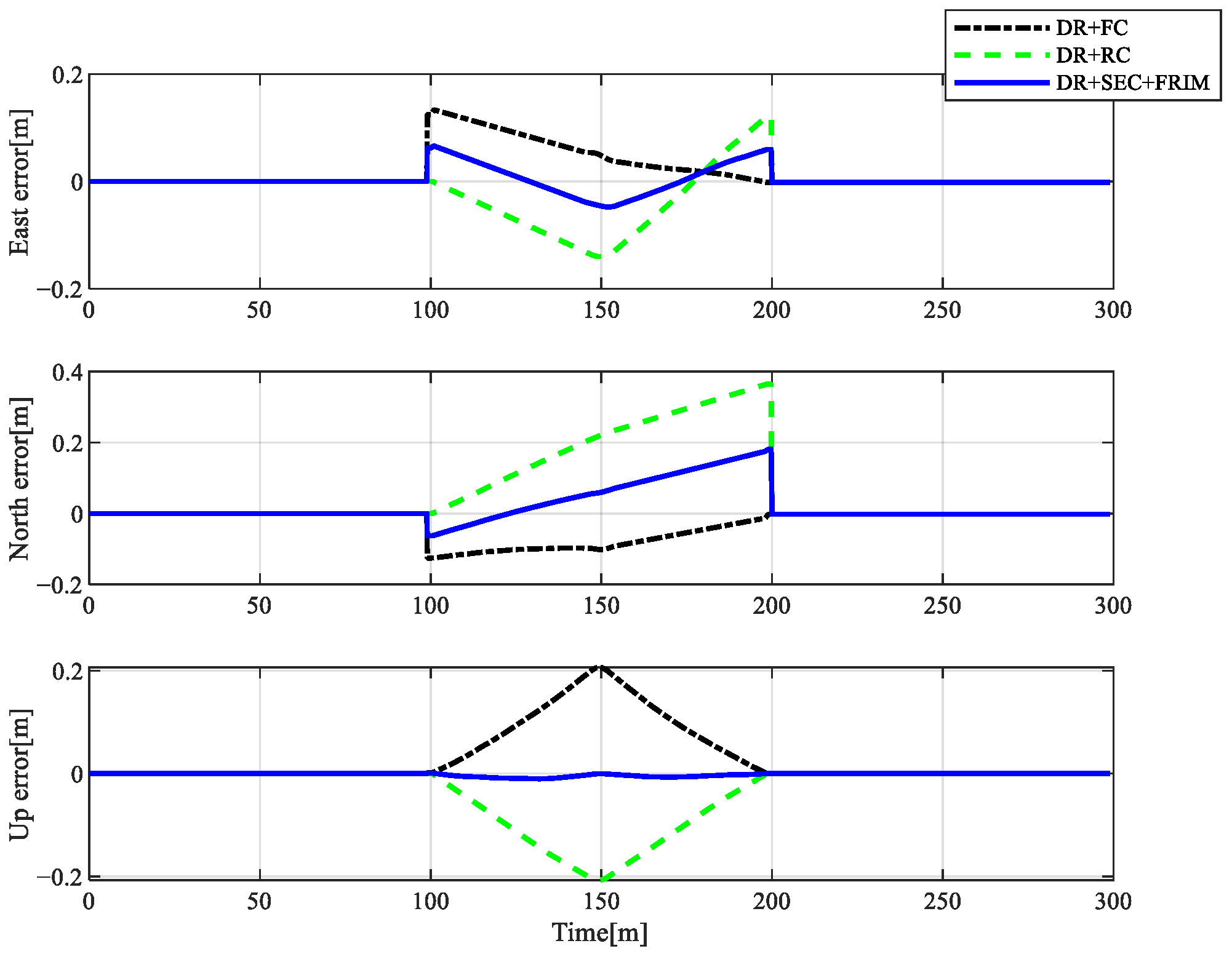 Positioning Algorithm of MEMS Pipeline Inertial Locator Based on Dead ...