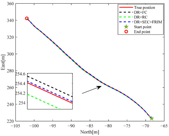 Positioning Algorithm of MEMS Pipeline Inertial Locator Based on Dead ...