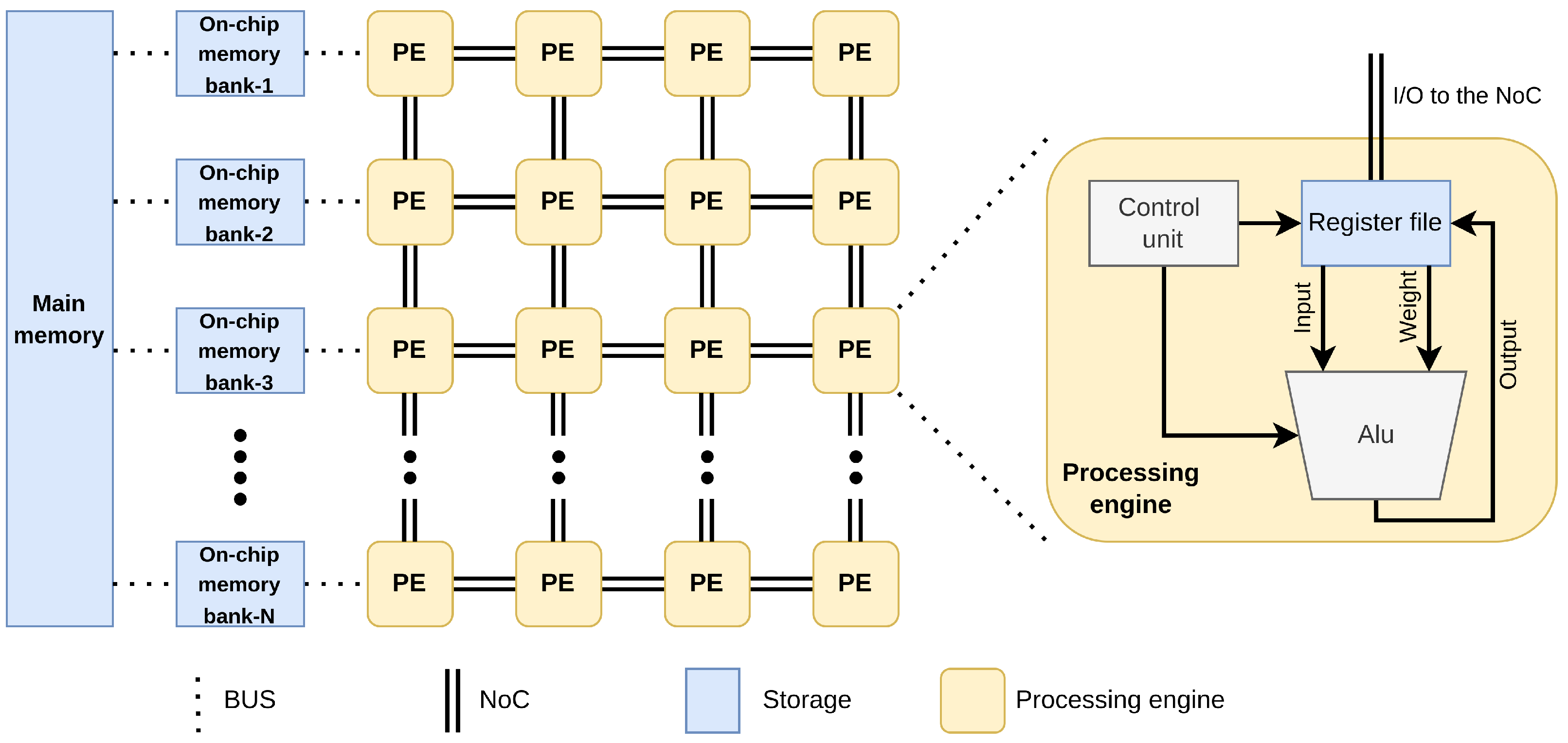 HW-Flow-Fusion: Inter-Layer Scheduling for Convolutional Neural Network ... HW-Flow-Fusion: Inter-Layer Scheduling for Convolutional Neural Network ...