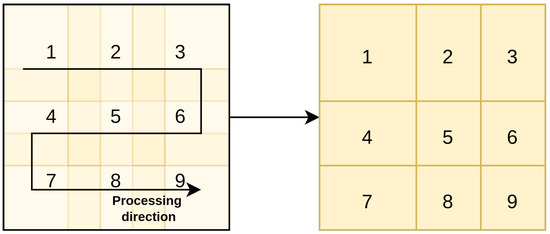 HW-Flow-Fusion: Inter-Layer Scheduling for Convolutional Neural Network Accelerators with ...