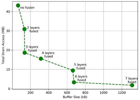 HW-Flow-Fusion: Inter-Layer Scheduling for Convolutional Neural Network Accelerators with ...