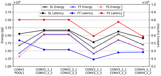 HW-Flow-Fusion: Inter-Layer Scheduling for Convolutional Neural Network Accelerators with ...
