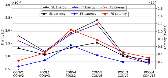 HW-Flow-Fusion: Inter-Layer Scheduling for Convolutional Neural Network Accelerators with ...
