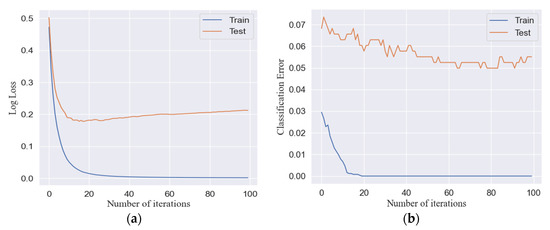 Electronics | Free Full-Text | A Feature-Based Robust Method for Abnormal Contracts Detection in ...
