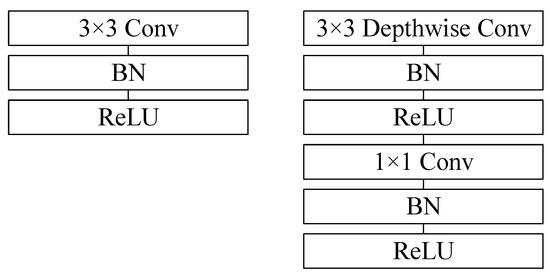 A Framework and Method for Surface Floating Object Detection Based on 6G Networks