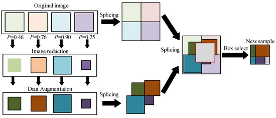A Framework and Method for Surface Floating Object Detection Based on 6G Networks