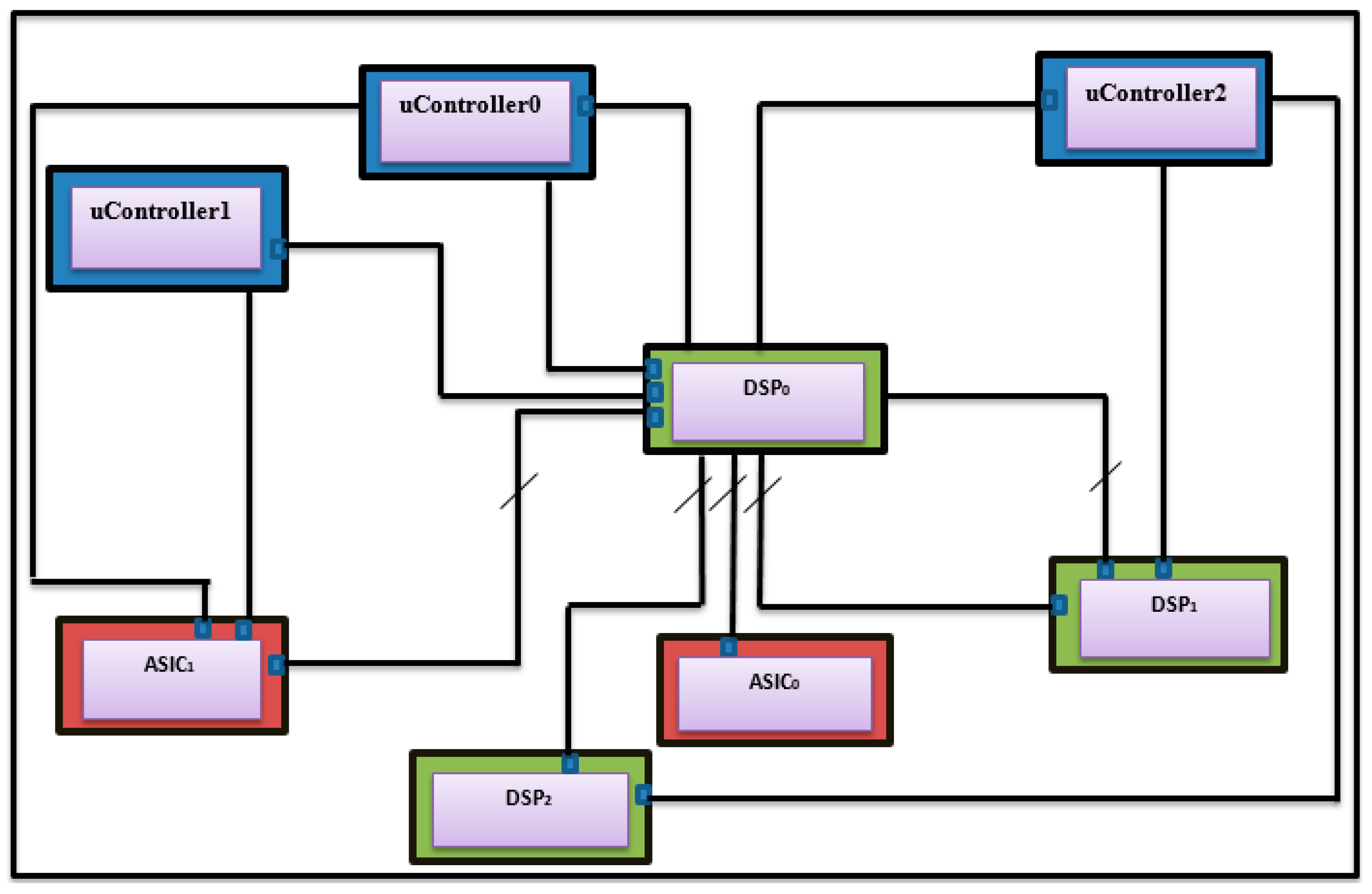 A Knowledge Base Technique for Detecting Multiple High-Speed Serial Interface Synchronization ...