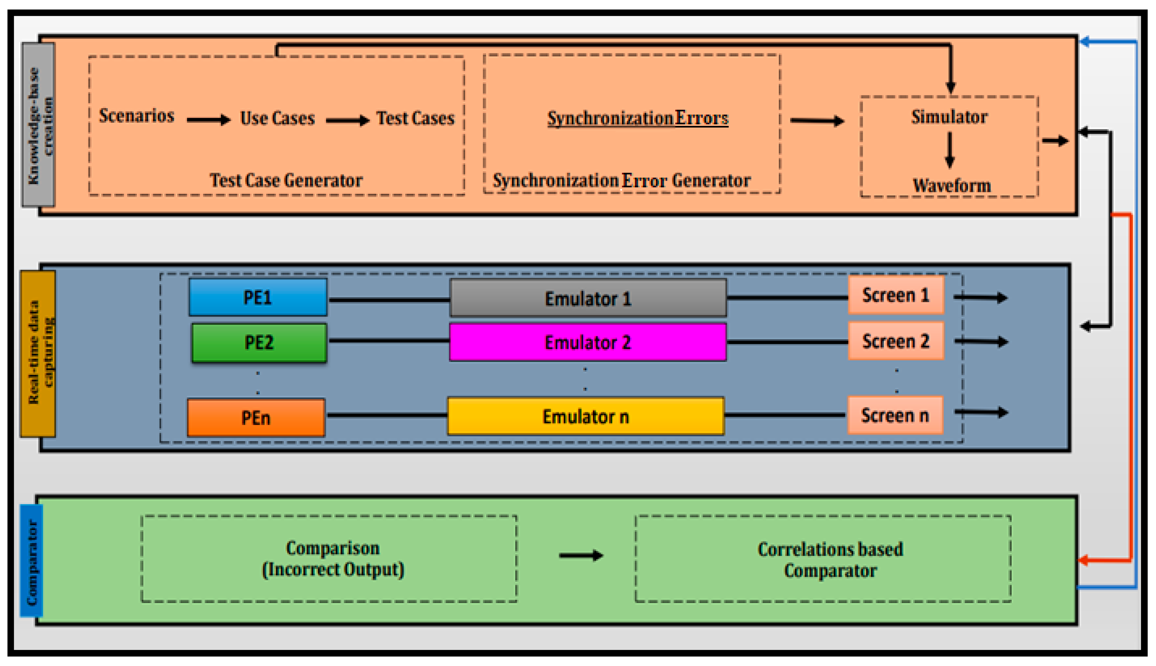 A Knowledge Base Technique for Detecting Multiple High-Speed Serial Interface Synchronization ...
