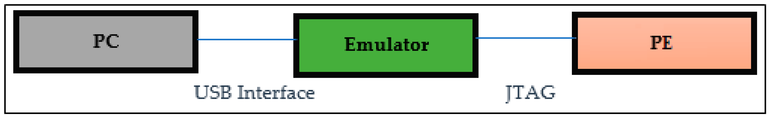 A Knowledge Base Technique for Detecting Multiple High-Speed Serial Interface Synchronization ...