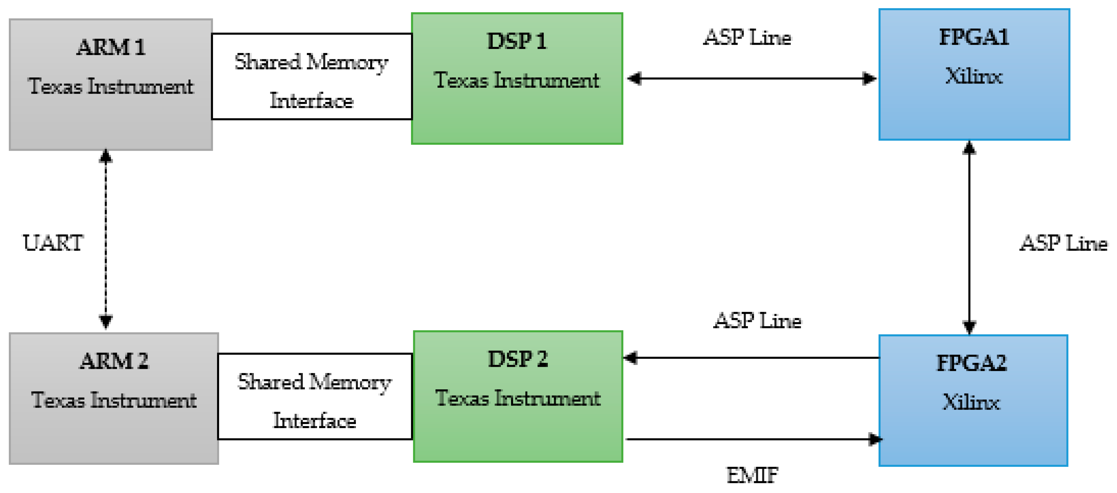 A Knowledge Base Technique for Detecting Multiple High-Speed Serial Interface Synchronization ...