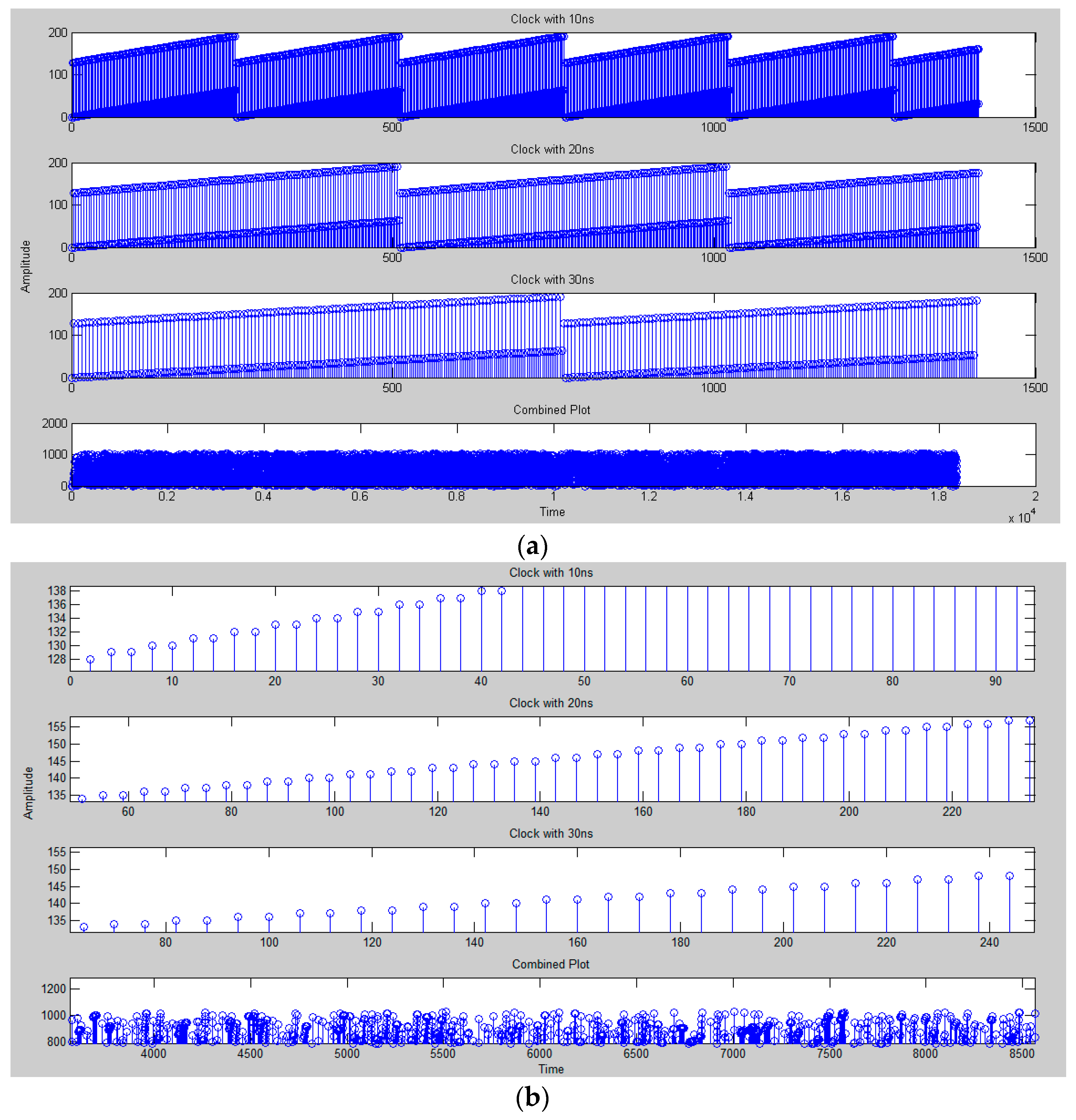 A Knowledge Base Technique for Detecting Multiple High-Speed Serial Interface Synchronization ...