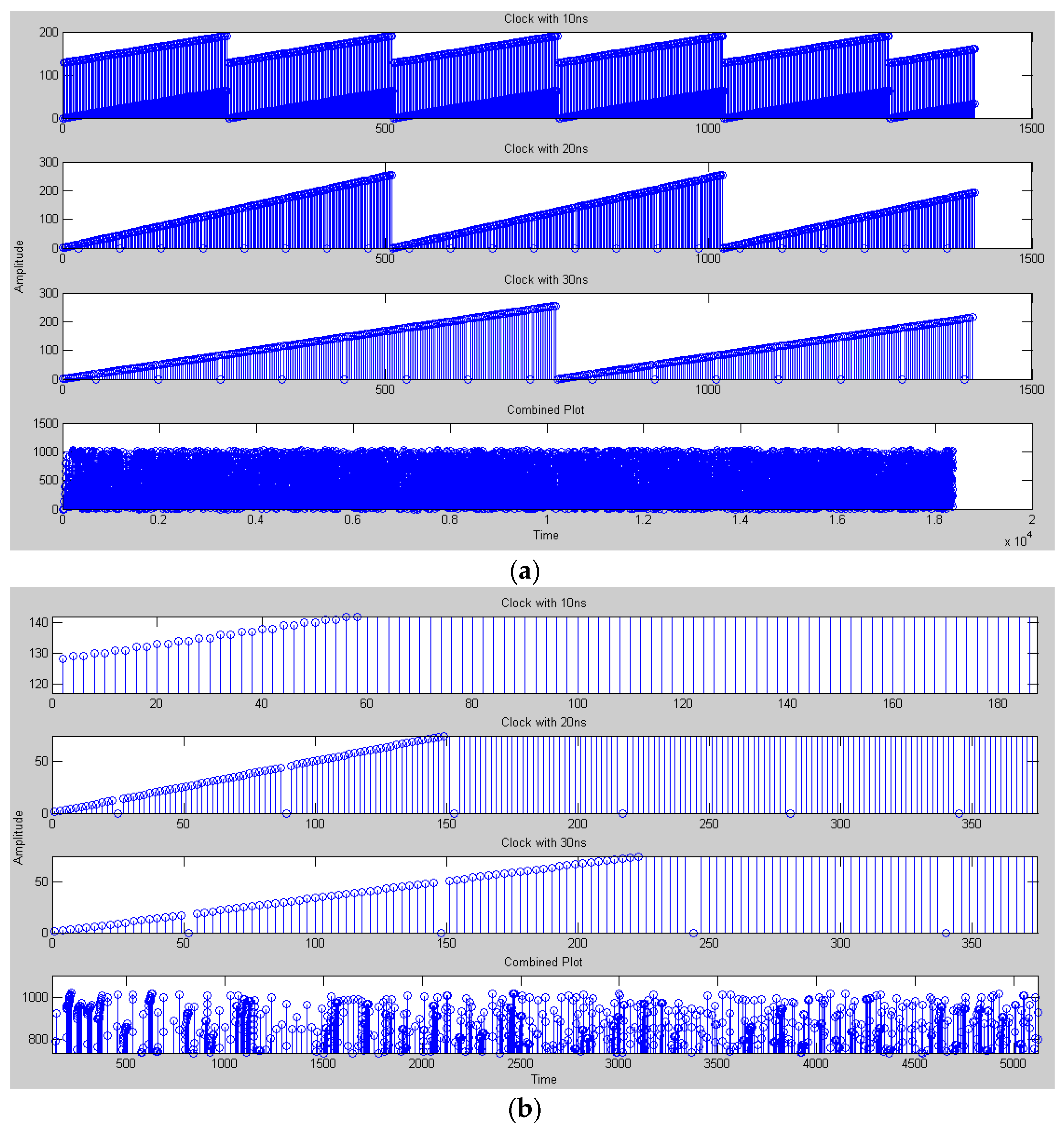 A Knowledge Base Technique for Detecting Multiple High-Speed Serial Interface Synchronization ...
