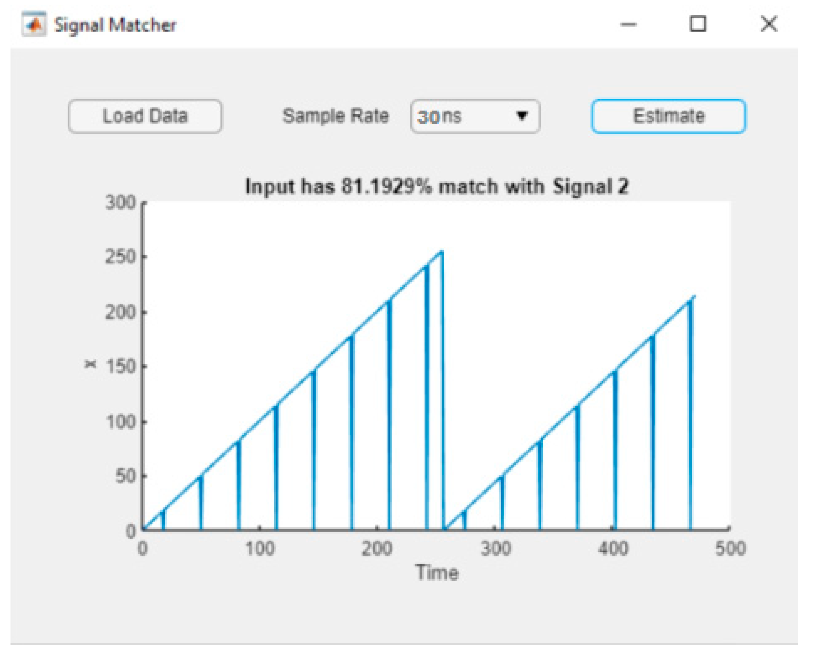 A Knowledge Base Technique for Detecting Multiple High-Speed Serial Interface Synchronization ...